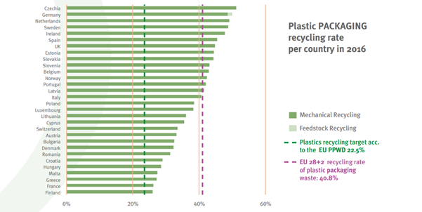 recycling-statistics
